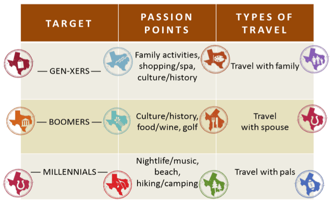 Slingshot | Marketing Agency | Work | Texas Tourism