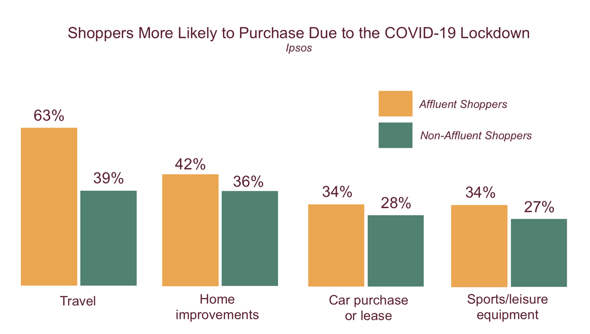 Pent-up demand and what it means for marketers