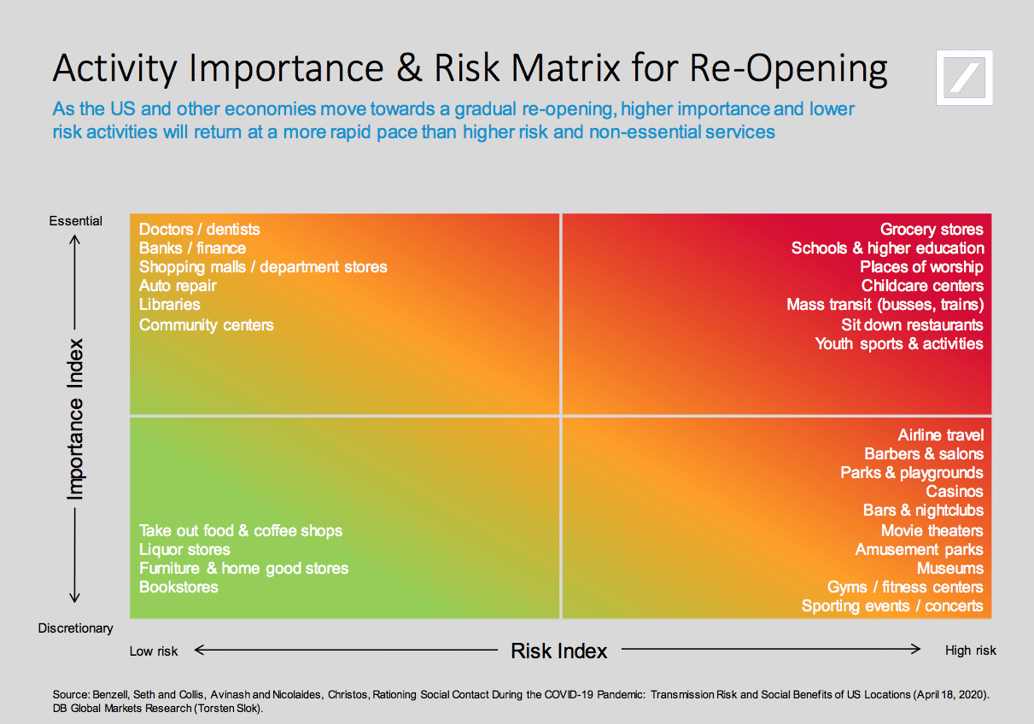 Pent-up demand and what it means for marketers